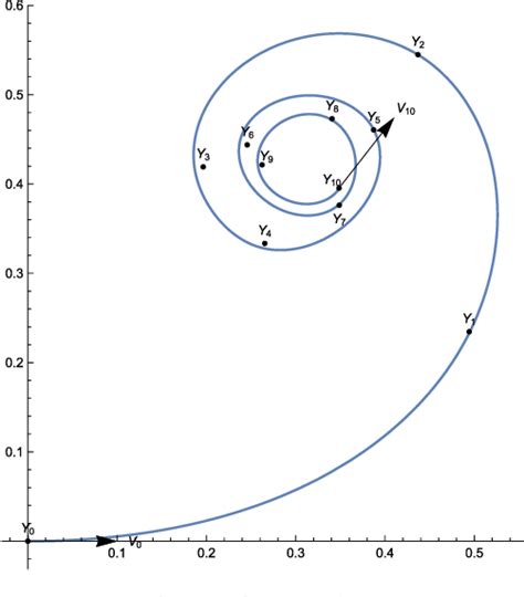 Figure 1 From Planar Interpolation By Second Order Spiral Splines