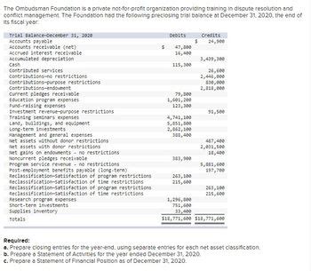 Answered The Ombudsman Foundation Is A Private Not For Profit