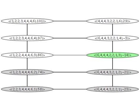 Directed Grid Graph Example G R Download Scientific Diagram
