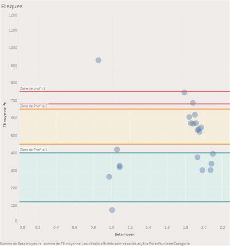 Add Area Behind Bubble Chart Qlik Community
