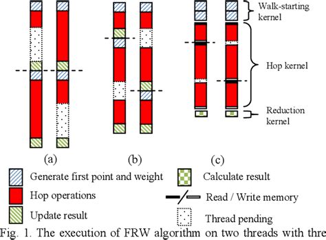 Figure 1 From Gpu Friendly Floating Random Walk Algorithm For
