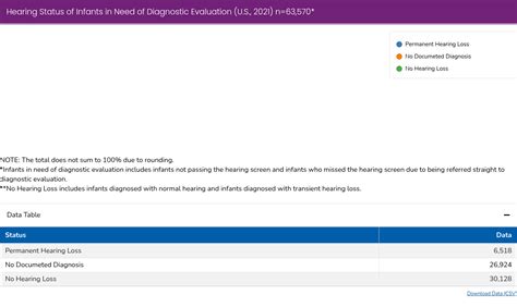 2021 Summary Of National Cdc Ehdi Data Annual Data Ehdi Program Cdc