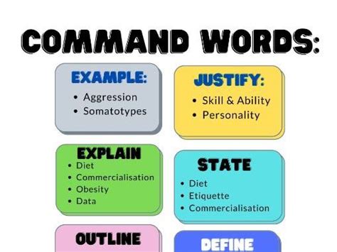 Aqa Command Word Topics Teaching Resources