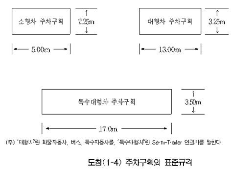 주차구획의 표준규격 소형차대헝차특수대형차 네이버 블로그