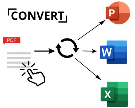 Convert Your Pdf Files To Word And Vice Versa By Yohann Fiverr