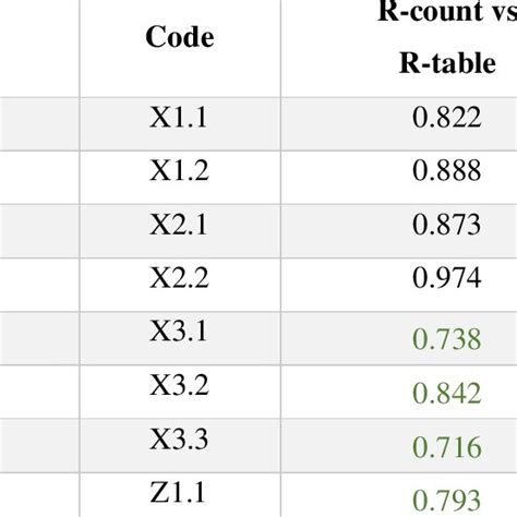 Questionnaire Indicator Validity Test Results Download Scientific Diagram