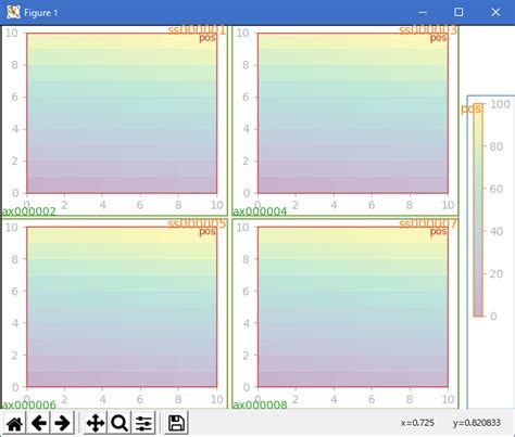 Matplotlib Tutorial Constrained Layout Guide