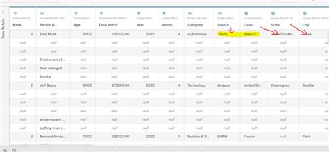 issue while connecting the csv data to tableau desktop and tableau prep