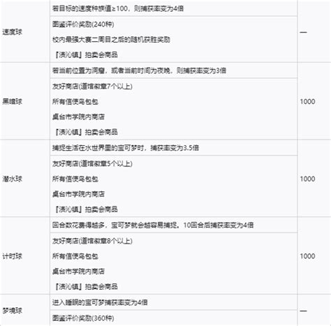 寶可夢朱紫全球類道具效果及獲取方法18183新遊戲