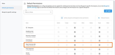 tutorial govern roles and permissions dataiku knowledge base
