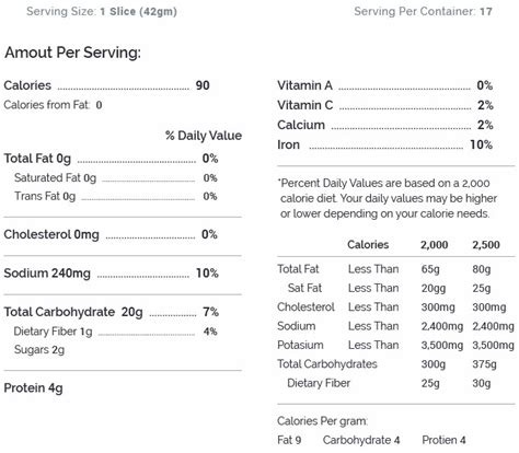 White Bread Nutrition Facts
