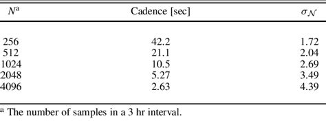 Figure 2 From Accepted For Publication In The Astrophysical Journal Preprint Typeset Using Latex