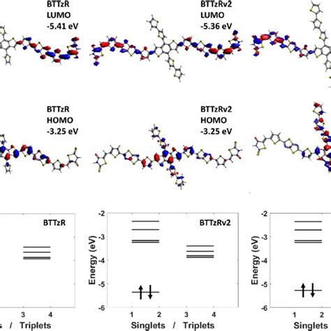 Highest Occupied Molecular Orbitals Homo And Lowest Unoccupied