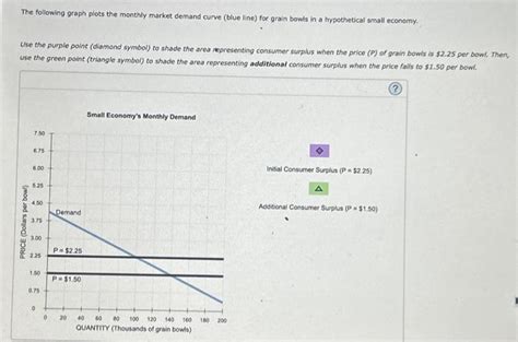 Solved The Following Graph Plots Larrys Monthly Demand