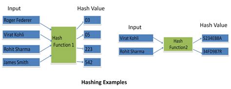 blockchain generation blockchain technology fundamentals