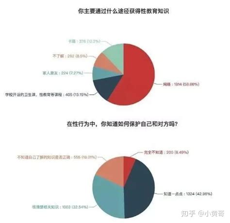 推荐一些关于「性」的视频和书 知乎