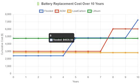 5 Steps To Use A Battery Calculator For Optimal Battery Performance