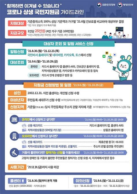 오늘부터 1인 25만원 국민지원금 신청생년 끝자리 1·6 사회 기사 더팩트