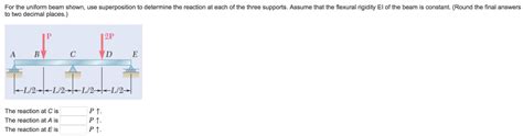 Solved For The Uniform Beam Shown Use Superposition To
