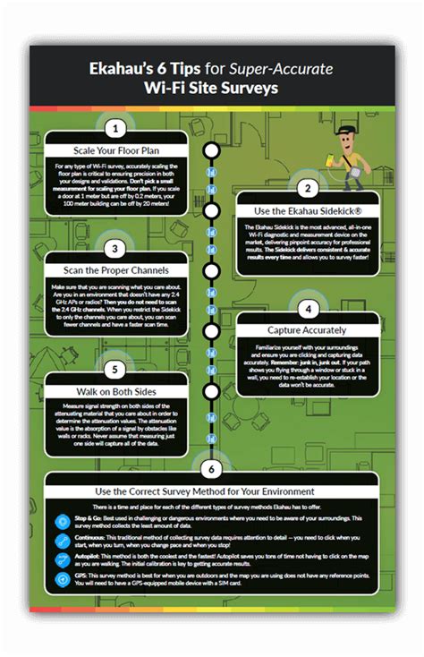 Wi Fi Site Survey Tips For Validating Your Wireless Design Guide