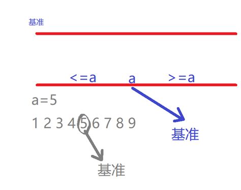 归并排序与逆序对 Csdn博客