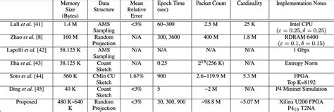 Table 1 From Tabular Interpolation Approach Based On Stable Random