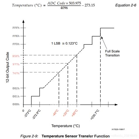 Xilinx 7系列fpga内置adc Xadc获取模拟信号xilinx Xadc Csdn博客 Xilinx 7系列fpga内置adc Xadc获取模拟信号xilinx Xadc Csdn博客