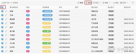 不用excel也能绘制漏斗图，做数据分析？2种方法搞定，hr和销售都用得到！（附招聘漏斗模版）