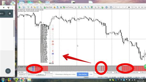 Add An Indicator Into Mtf Multi Pairs Stochastic Dashboard Indicator