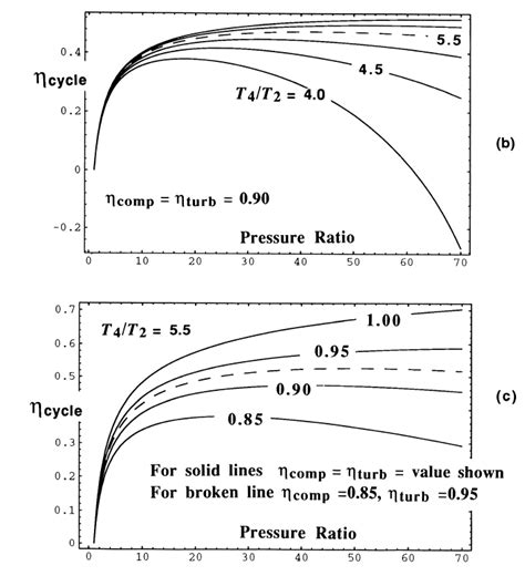 Bjorns Corner Engine Efficiency Revisited Leeham News And Analysis