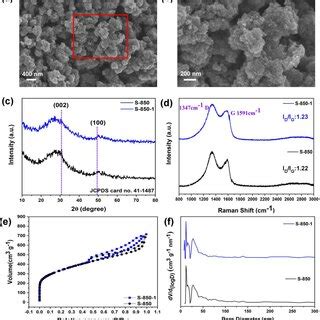 a b SEM images c XRD pattern over the 2θ range of 10 80 d Download Scientific Diagram