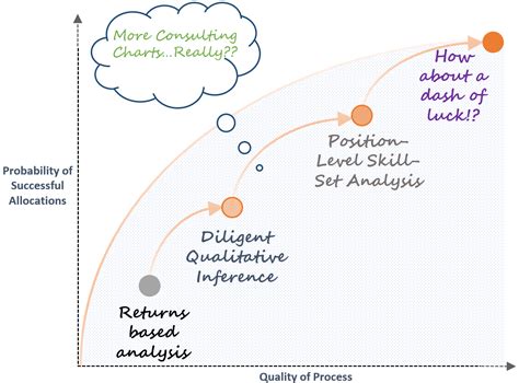 Why Position Level Analysis Matters Epsilon Asset Management