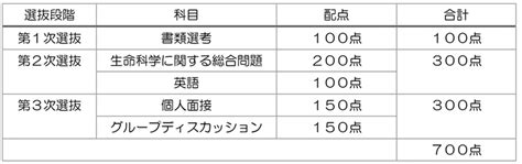 大分大学医学部 編入試験【生命科学に関する総合問題】対策 2025年度入試｜医学部学士編入試験対策ブログ
