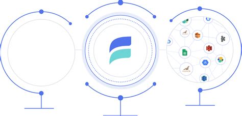 Move Sftp To Any Destination Real Time Etl And Cdc Estuary
