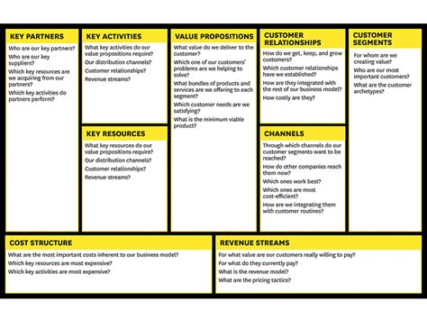 Business Model Canvas Key Partners