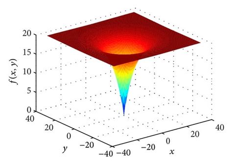 Surface Plots Of The Two Variable Benchmark Functions Used In This Download Scientific Diagram