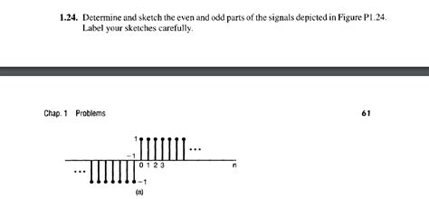 Solved Determine And Sketch The Even And Odd Parts Of The Chegg