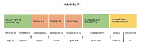 淘宝 app 网络架构演进与弱网破障实践 csdn博客