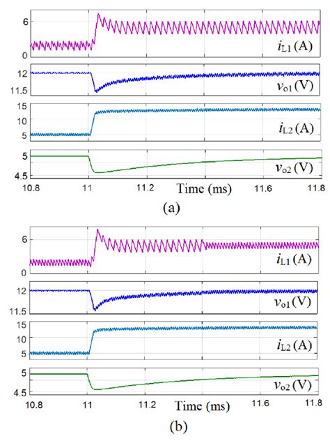 Load Transient Response A Without Compensation And B With
