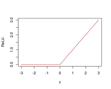 Deep Learning I