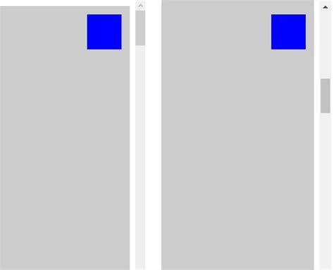 Html Div O Elemento De Divisão Do Html Homehost