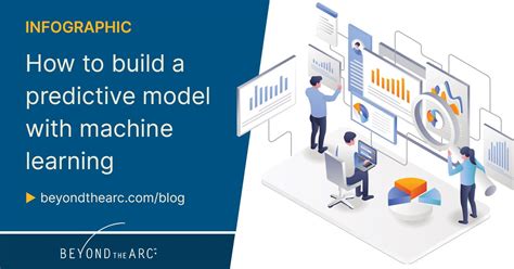Building Predictive Models With Machine Learning 7 Steps With Faqs Beyond The Arc