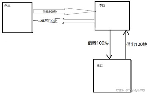 【请求转发vs响应重定向：网页隐形的操控者，带你探索神秘的背后】请求转发和响应转发的区别 Csdn博客