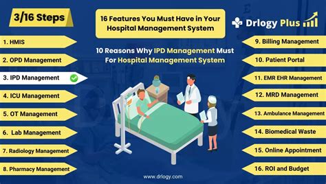 10 Reasons Ipd Management Must For Hospital Management System Drlogy
