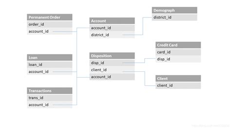 【python数据分析】练习3：描述性统计 信用卡客户画像本数据为一家银行的个人金融业务数据集。这份数据中涉及到5300个银行客户的100万 Csdn博客