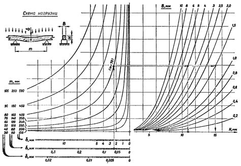 Три необычных кордовых пилотажных моделей самолетов класса F2b