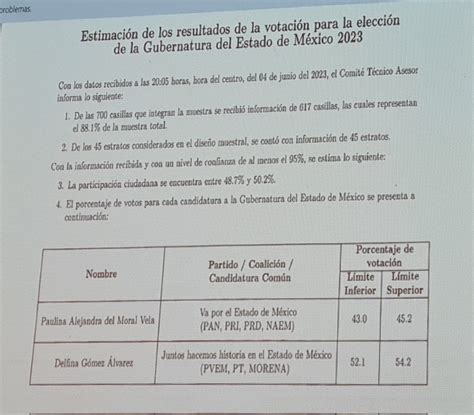 Delfina Virtual Ganadora De Edomex