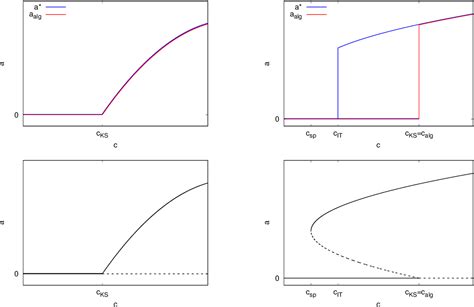 Figure 1 From Typology Of Phase Transitions In Bayesian Inference Problems Semantic Scholar