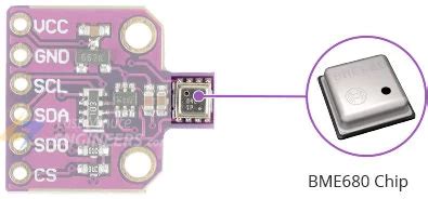 Monitor Indoor Air Quality Interface Bme Sensor With Arduino