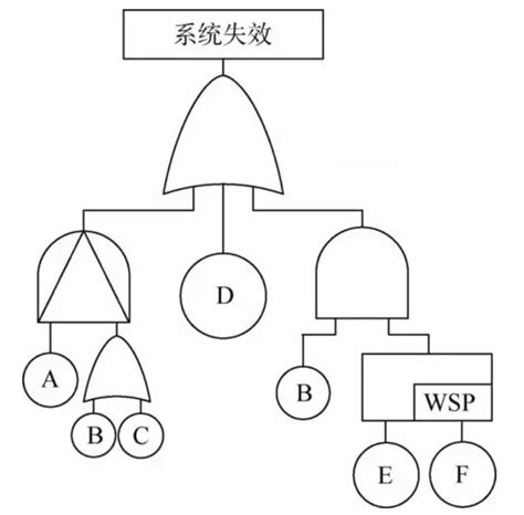 车辆故障 智能诊断